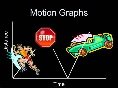 Motion Graph - 知乎