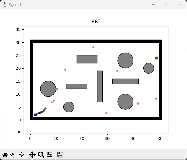 PathPlanning源代码学习(十二)——RRT - 知乎