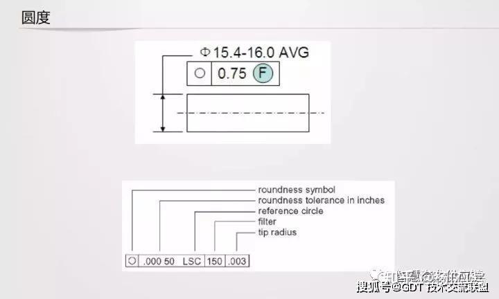 GD&T干货 | |GD&T详细讲解及检测方案设计（收藏） - 知乎