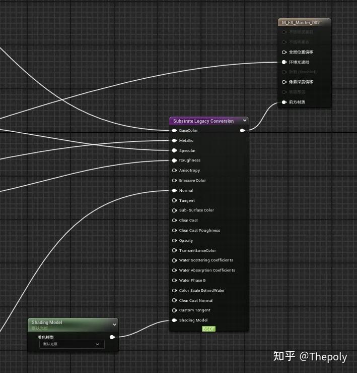 Unreal丨浅谈UE新材质系统Substrate - 知乎