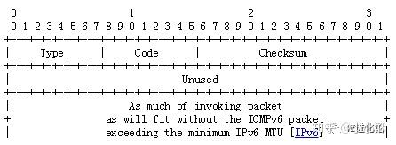 IPv6基础篇（三）：ICMPv6的整体介绍 - 知乎