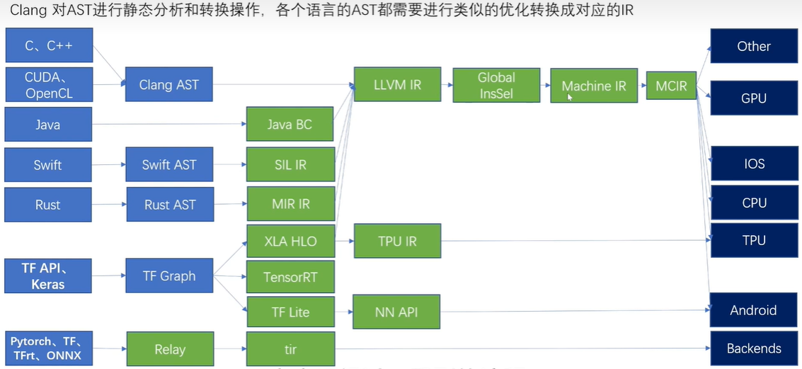 [MLIR] Dialect及Operation详解 - 知乎