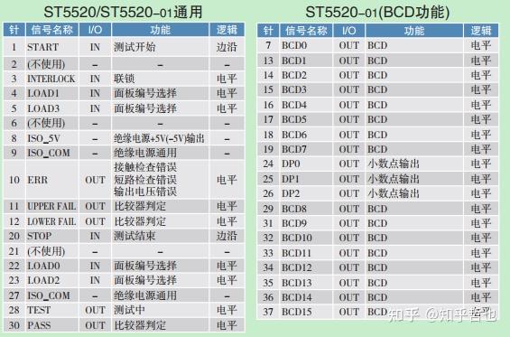 HIOKI日置ST5520绝缘电阻测试仪 - 知乎
