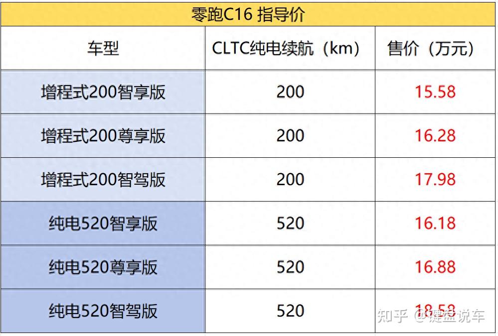 零跑C16上市，售价15.58万元起，能不能平替理想L8？ - 知乎