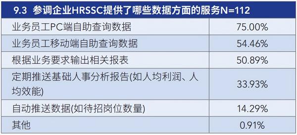 人力资源“大共享”循序渐进，HRSSC标杆数据发布 - 知乎