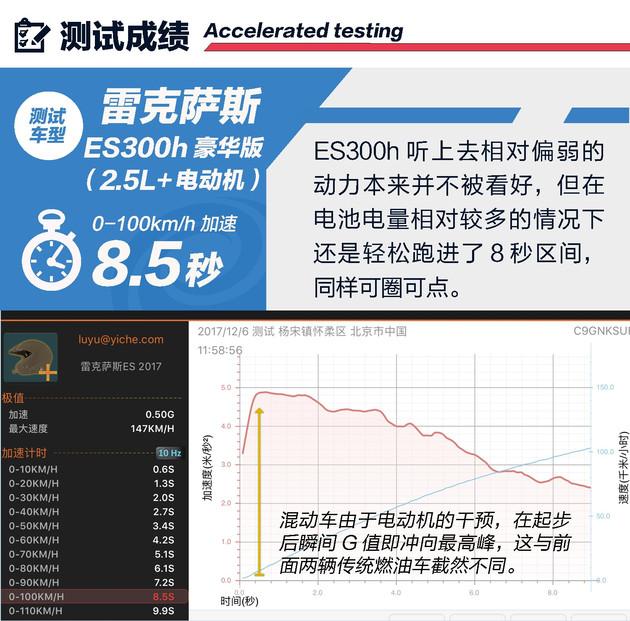 脱下西装动真格 XTS/A6L/ES300h性能对比测试 - 知乎