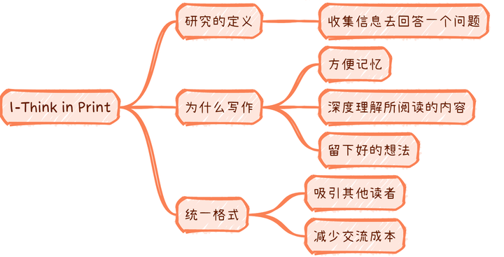 1-Thinking in Print - 知乎