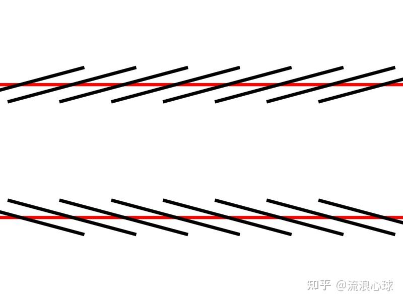 Pyllusion:视错觉刺激制作的python工具包 - 知乎