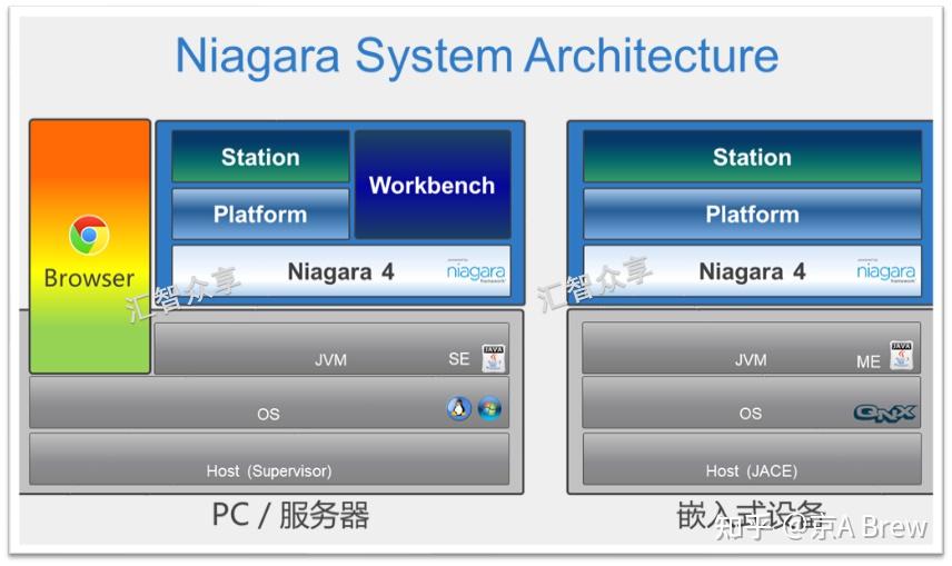你知道吗？Niagara其实是个软件集合 - 知乎