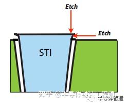 22nm Planar Process Flow介绍 - 知乎