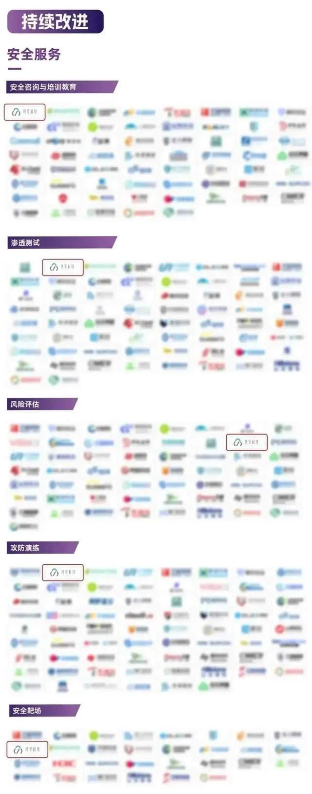 星选厂商！持安零信任入选CCSIP2022网络安全行业全景册第五版 - 知乎