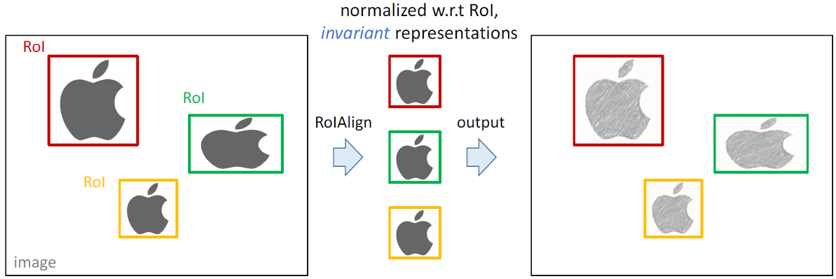 instance segmentation - 知乎
