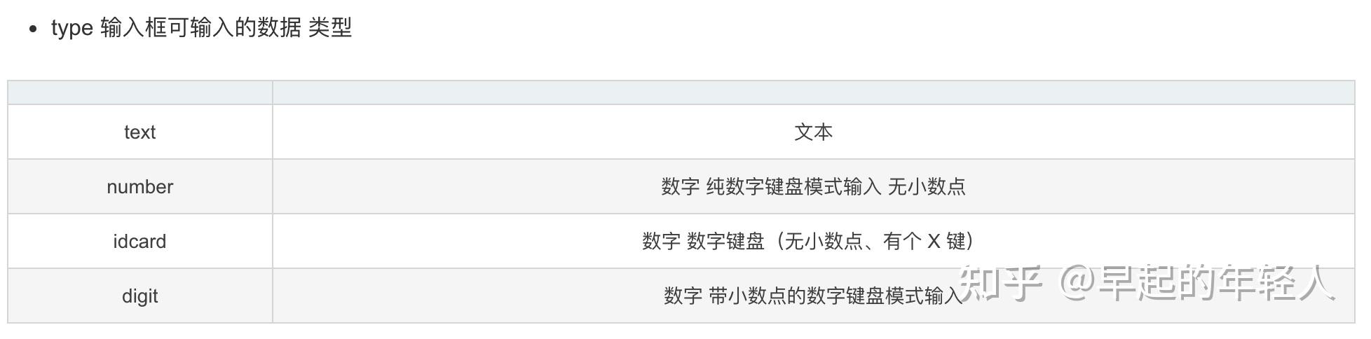 微信小程序文本输入＜input ＞ 详解 知乎