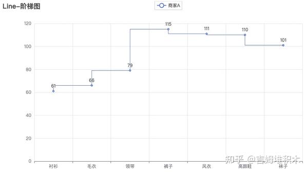 📊 数据可视化 | pyecharts-line - 知乎