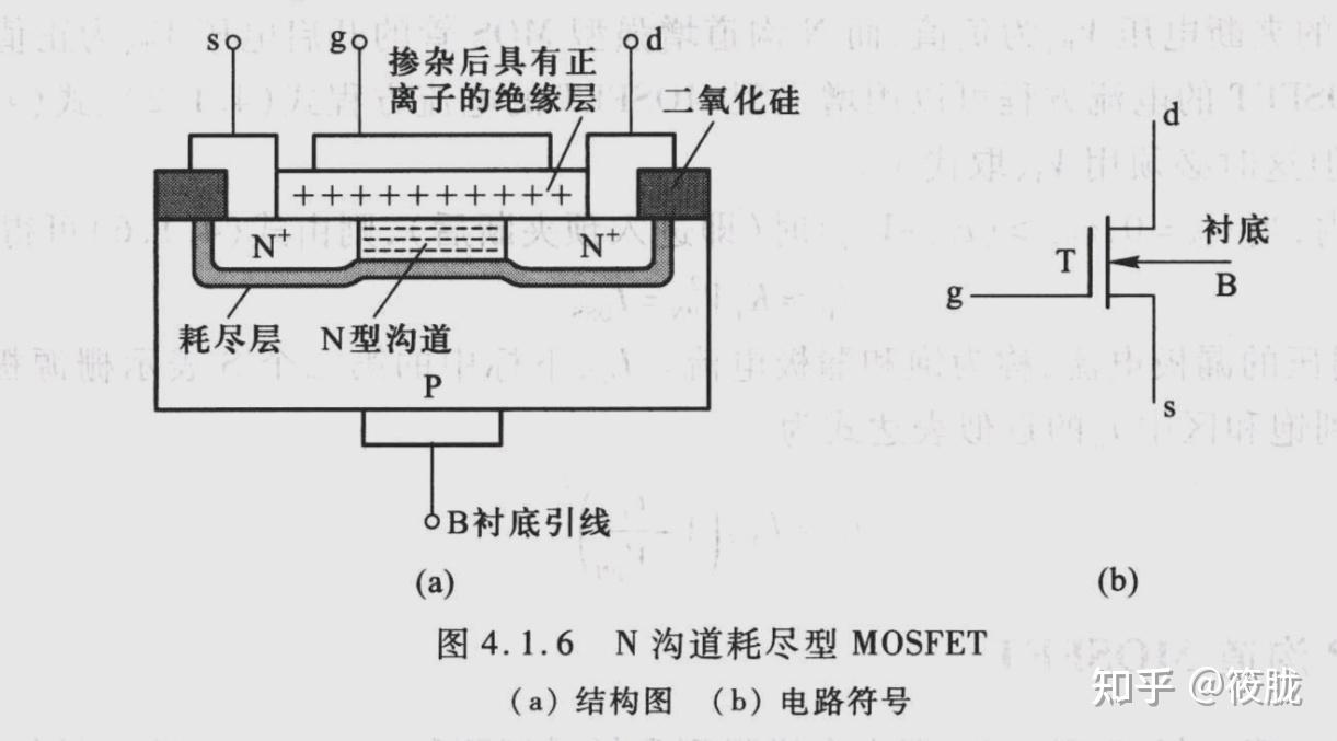 MOS增强型和耗尽型详解（N型为例） - 知乎