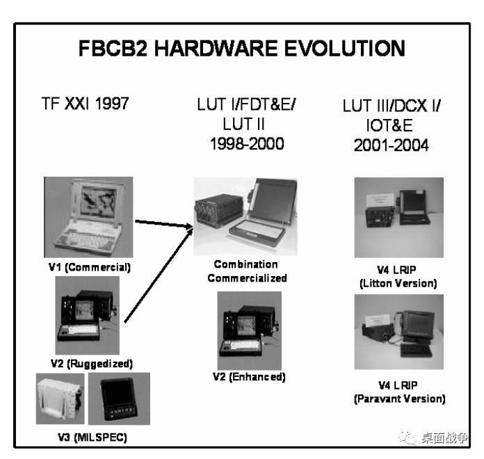 使指挥作战像使用微信一样简单——美军FBCB2系统应用 - 知乎
