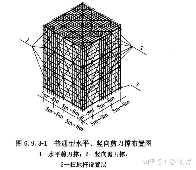 盘扣钢管架剪刀撑如何布置 - 知乎