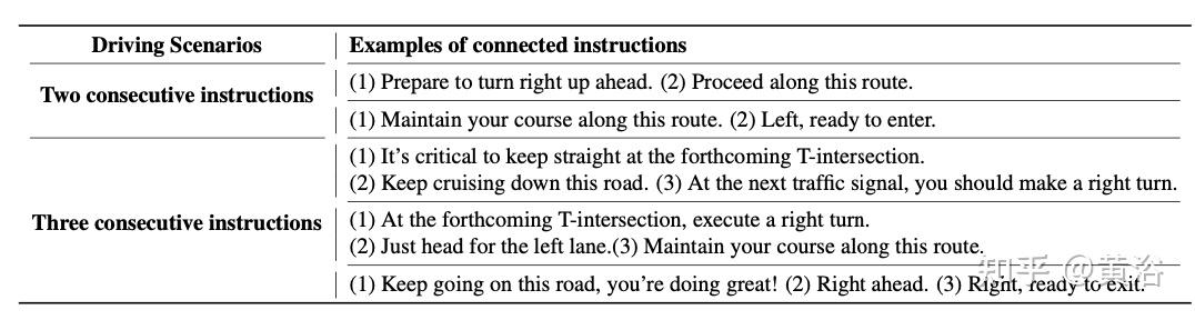 LMDrive: 采用大语言模型的闭环端到端自动驾驶 - 知乎