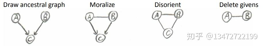 贝叶斯网络与D-Separation算法应用 - 知乎