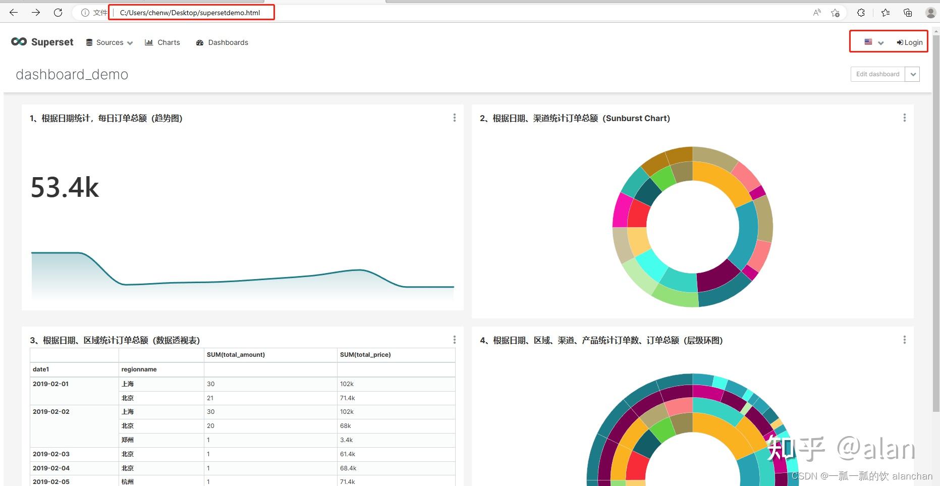 superset（二）基本使用详细示例以及superset权限控制介绍 - 知乎
