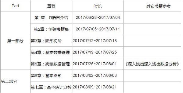 第一关：开启大数据学习之路 知乎 