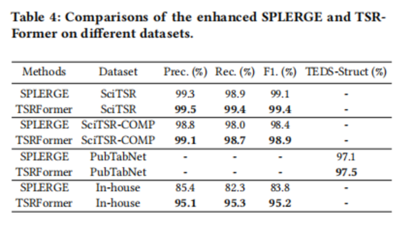 常用的表格检测识别方法——表格结构识别方法 (下） - 知乎