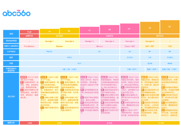abc360英语外教怎么样，其实需要了解的内容在这篇文章里。 - 知乎