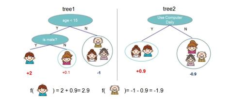 如何描述Xgboost原理 - 知乎