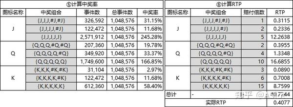 Slots数值篇——Way Slots(1) - 知乎