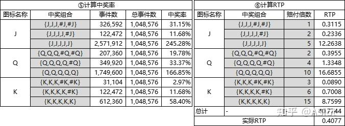 Slots数值篇——Way Slots(1) - 知乎