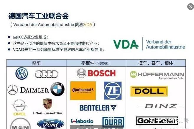 智慧企训学院VDA6.3过程审核介绍 - 知乎