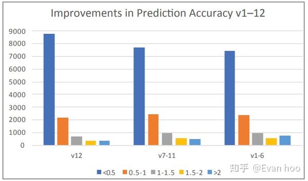 历经20多年打磨，可靠的pKa预测软件——ACD/pKa！ - 知乎