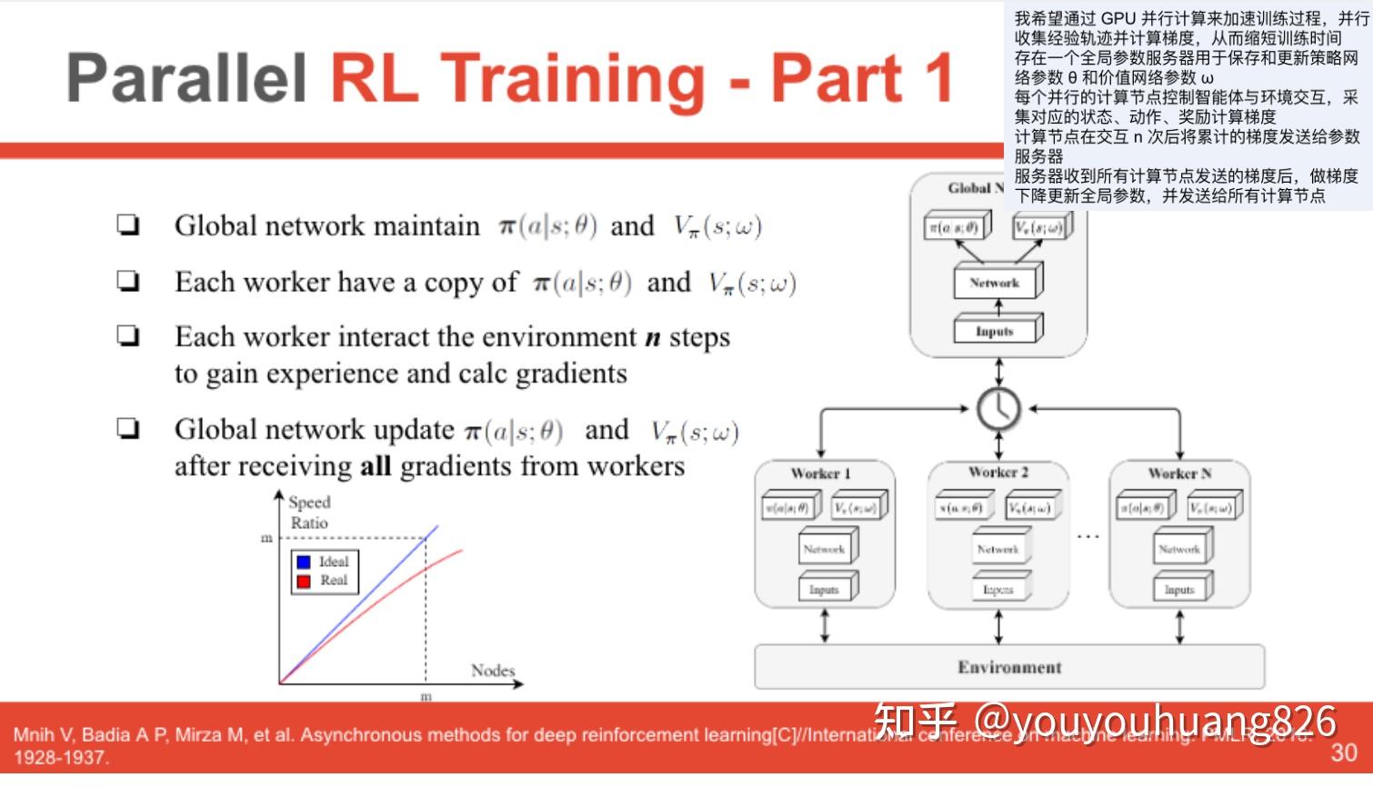 rl-mpc-locomotion PPT解读（梳理了四足机器人运动学和动力学，MPC，WBC，RL(PPO)） - 知乎
