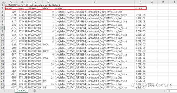 TRACE32调试：基础调试技巧之SystemMode、SNOOPer - 知乎