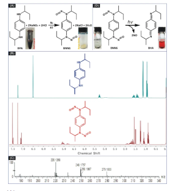 BNN6(CAS:106476-75-9) NIR响应BNN6作用释放一氧化氮（NO） - 知乎