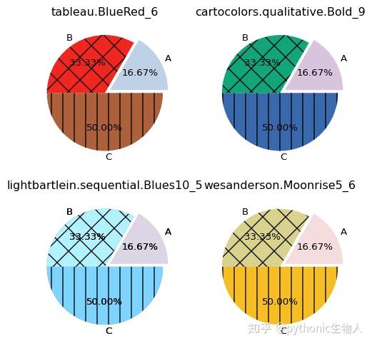 调色板界的“扛把子”--palettable - 知乎