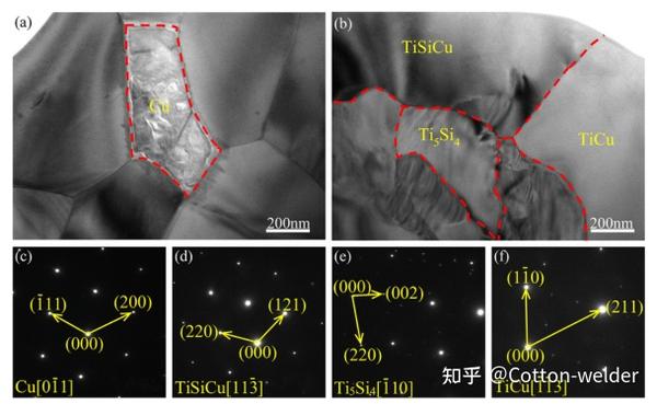 天津大学《Ceram Int》通过Cu中间层低温扩散连接Ti3SiC2陶瓷与TC11合金 - 知乎