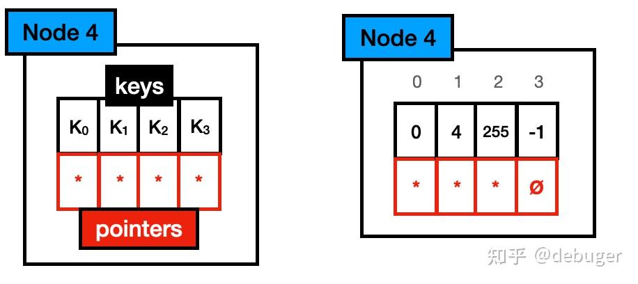 高效内存索引：Adaptive Radix Tree - 知乎
