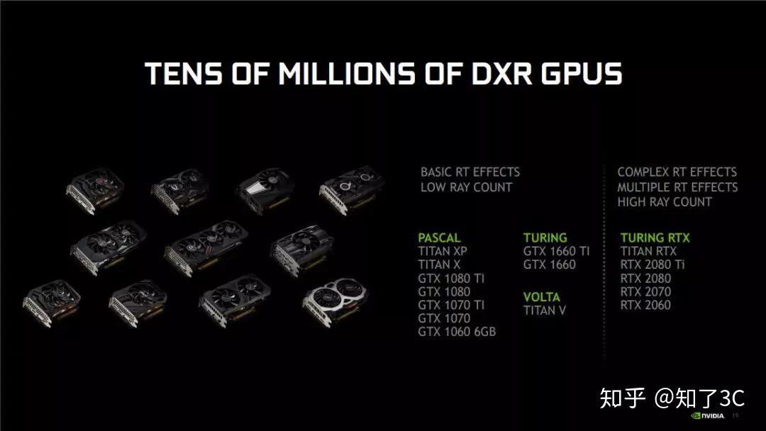 劲爆！NV开放GTX1060以上所有显卡支持光线追踪 - 知乎