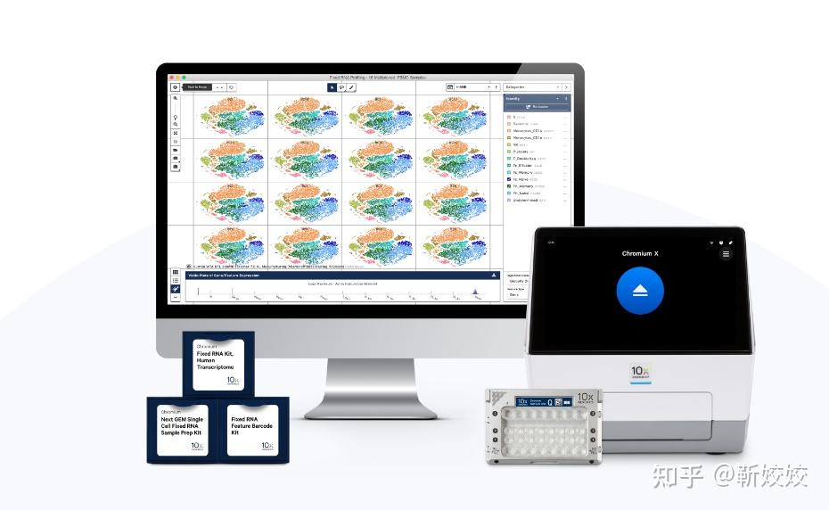 10x Genomics在2023年AGBT大会上都秀了什么？官方中文解读来了！ - 知乎