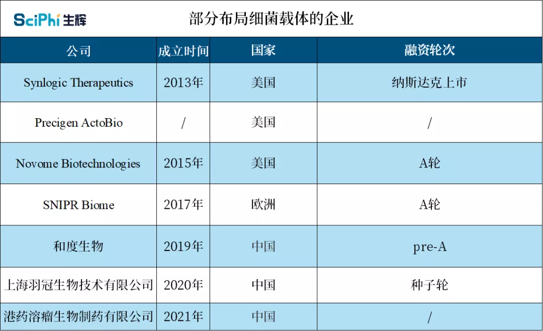 跨越世纪的细菌疗法再掀浪潮，专家：合成生物学将助其进入新阶段 - 知乎