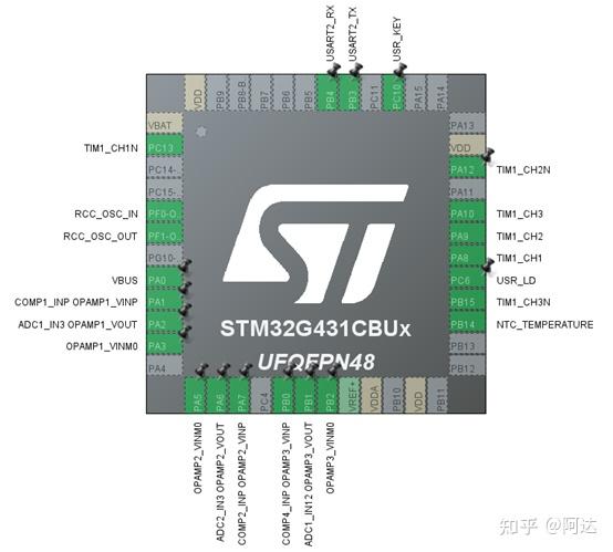 关于在stm32g431cbu6上配置三电阻电流采样 - 知乎