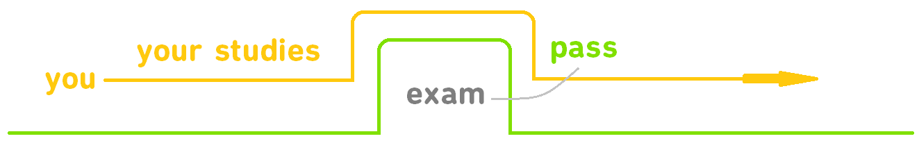pass一词，是如何变成“通过”和“通不过”两个截然相反的意思的？ - 知乎
