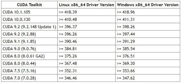 Windows 安装 CUDA/cuDNN - 知乎