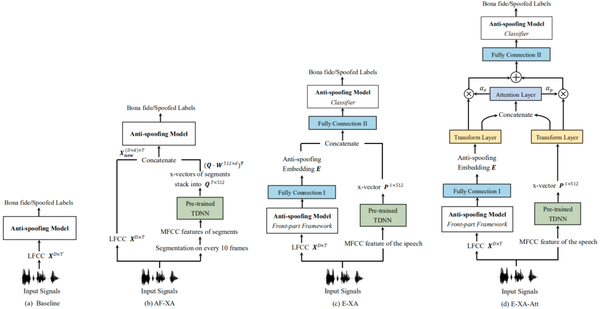 IEEE SLT 2022论文｜如何利用x-vectors提升语音鉴伪系统性能？ - 知乎
