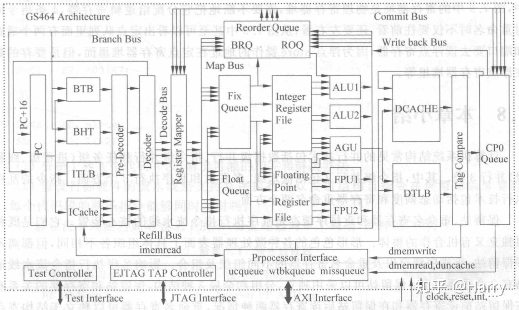 计算机体系结构 | 第七章：多发射数据通路 - 知乎