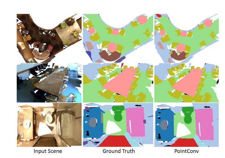 PointConv：处理3D点云的深度卷积网络 - 知乎