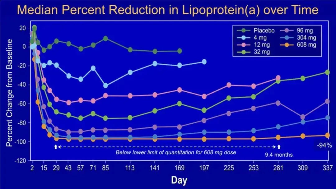 NucleoPro | 新型疗法进击降血脂新前沿 - 知乎