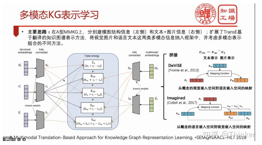 多模态知识图谱与多模态智能讲座 - 知乎