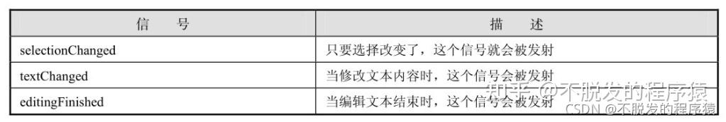 Python Qt GUI设计：QLineEdit和QTextEdit文本框类（基础篇—13）